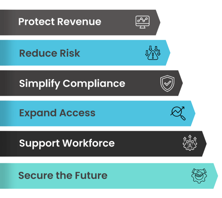 MileStone Healthcare, Post-Acute Care Management Services